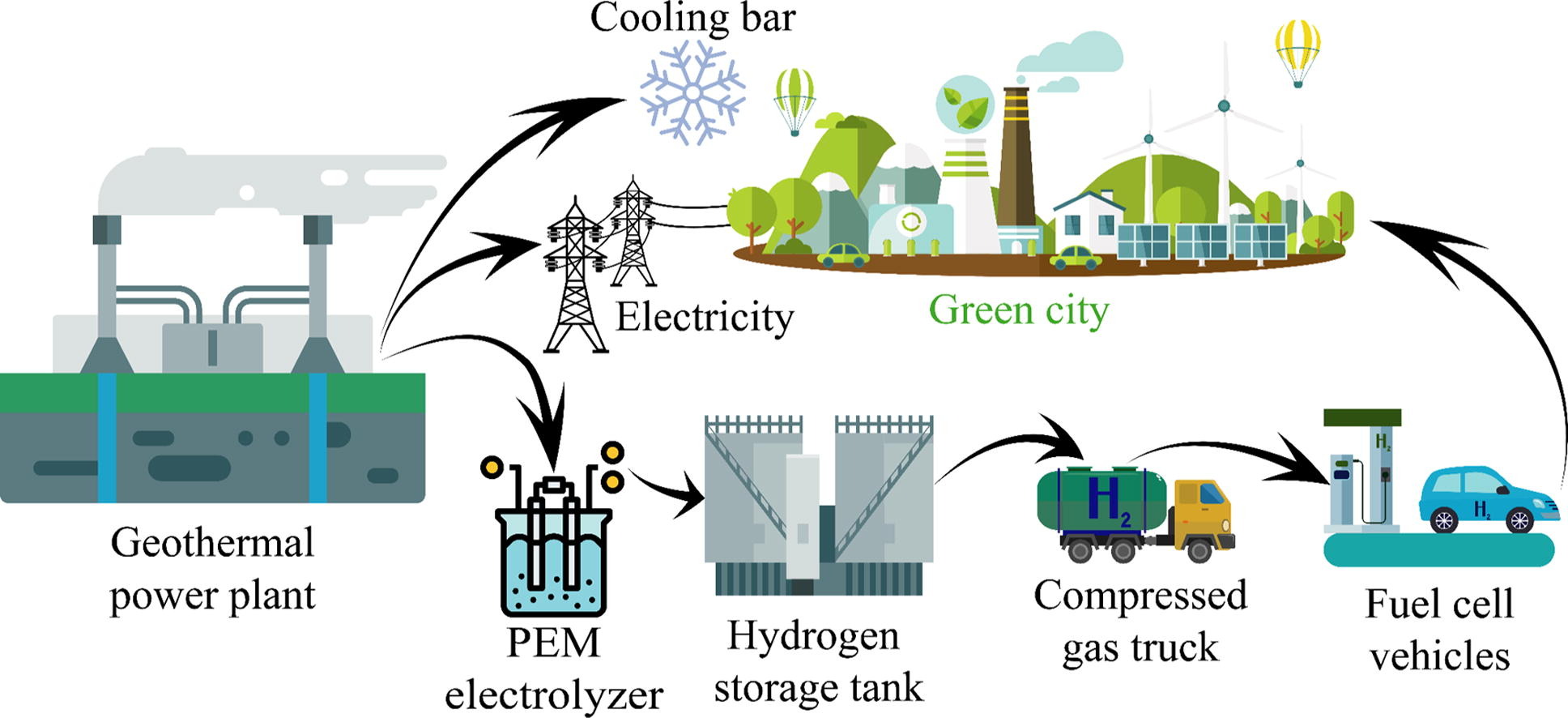 Publications Mostafa Delpisheh